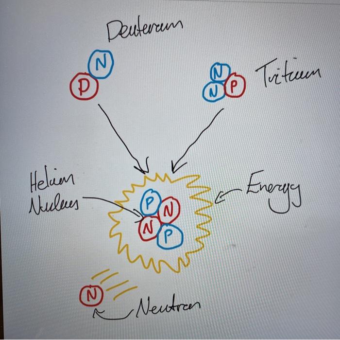 Solved Question 5 (1 point) The proton-proton chain reaction | Chegg.com
