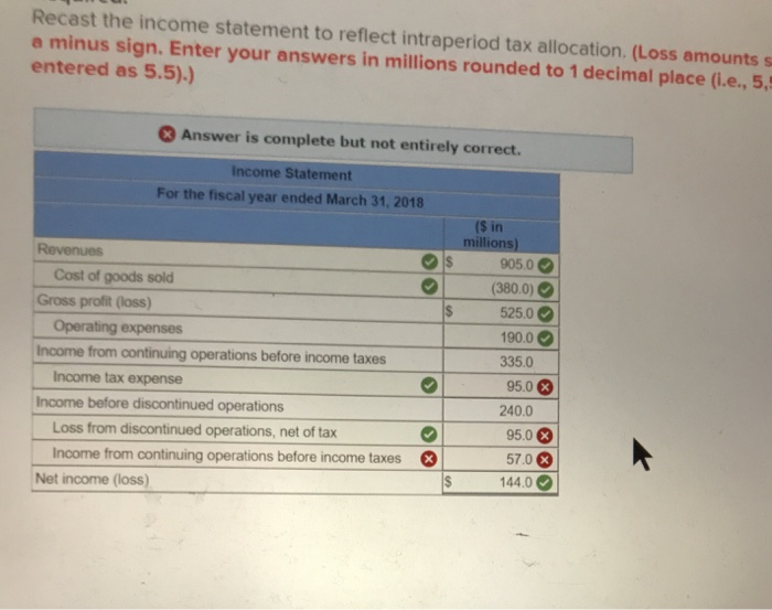 Solved The following income statement does not reflect | Chegg.com