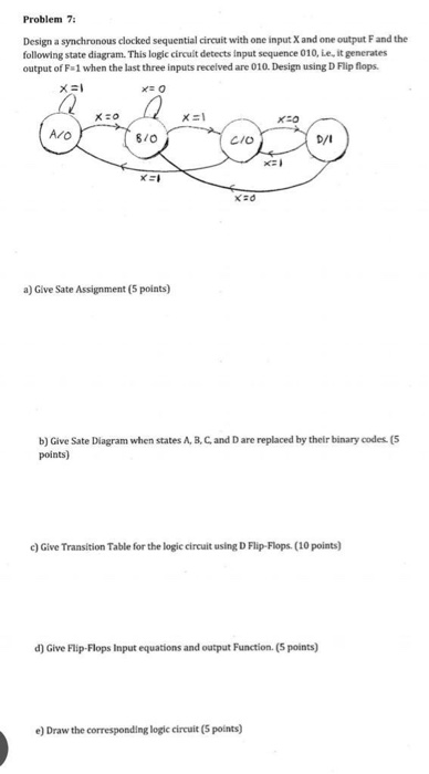 Solved Problem 7: Design a synchronous clocked sequential | Chegg.com