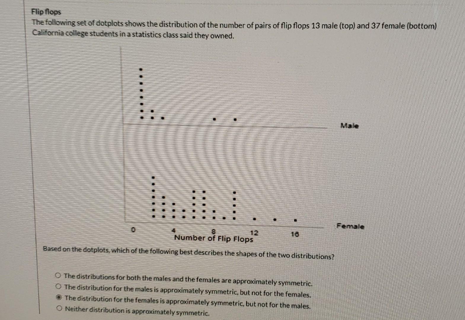 Solved Flip flops The following set of dotplots shows the | Chegg.com