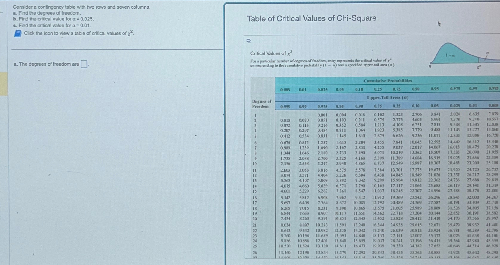 Solved Consider a contingency table with 2 ﻿rows and 7 | Chegg.com