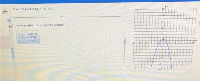 Solved Graph the function f(x)=−x2+2 Use the graphing tool | Chegg.com