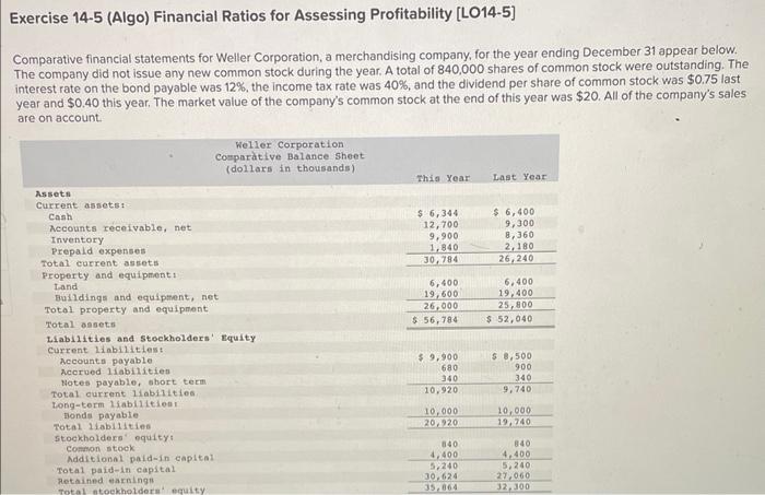 Solved Exercise 14-5 (Algo) Financial Ratios for Assessing | Chegg.com