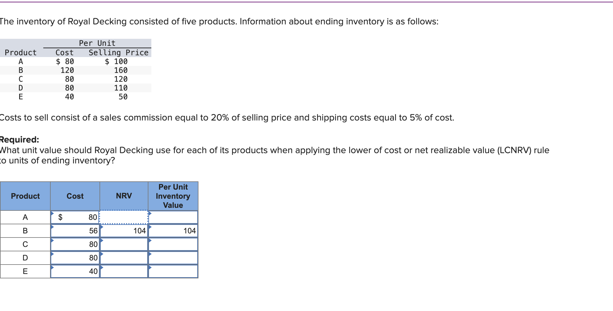 Solved The inventory of Royal Decking consisted of five | Chegg.com