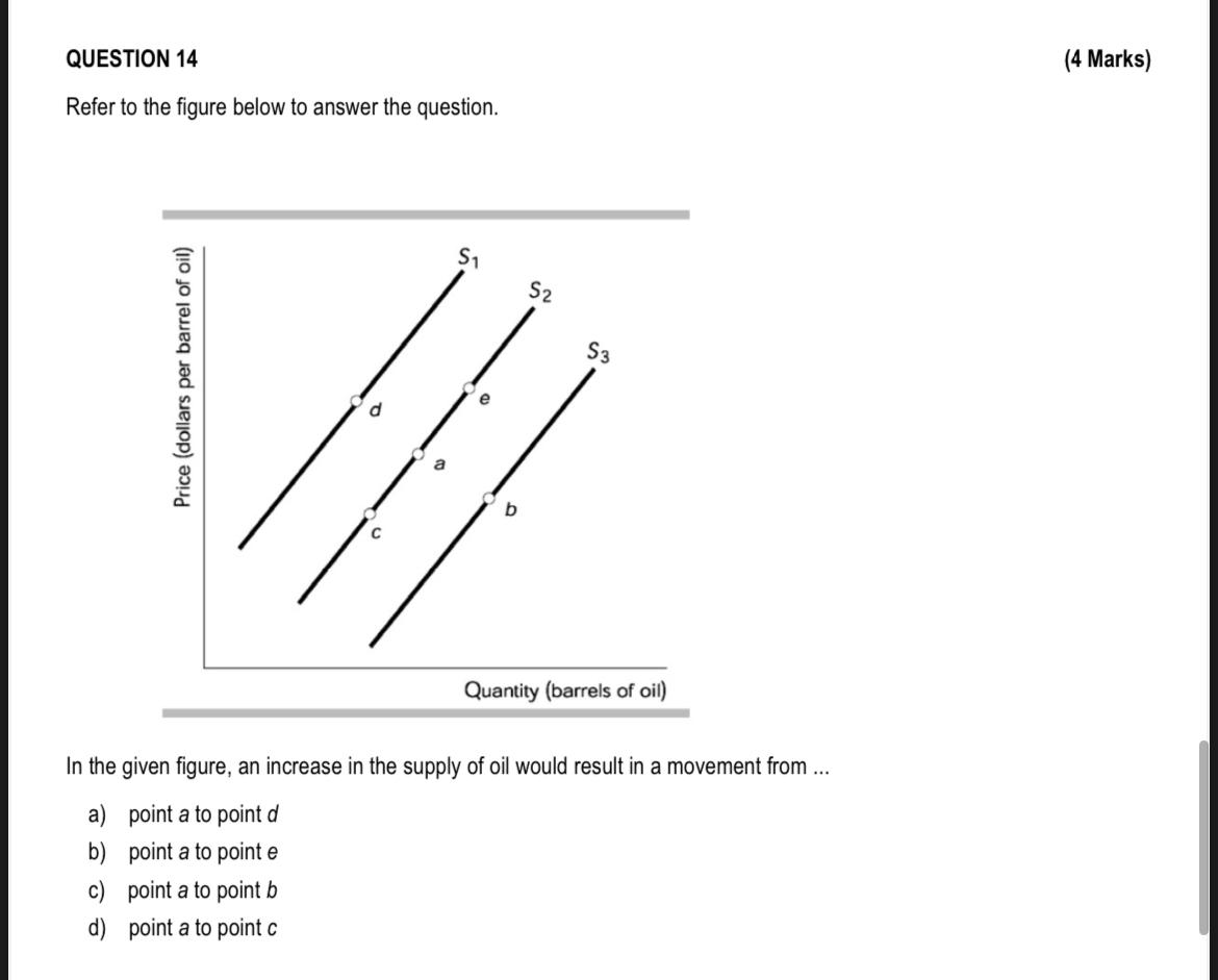 Solved QUESTION 14Refer to the figure below to answer the | Chegg.com