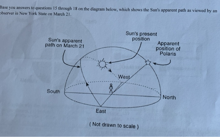 Solved base your answer to questions 15 through 18 on the | Chegg.com
