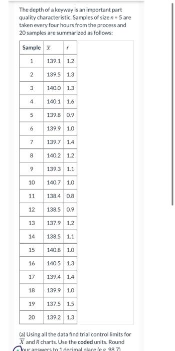 Solved The depth of a keyway is an important part of size | Chegg.com