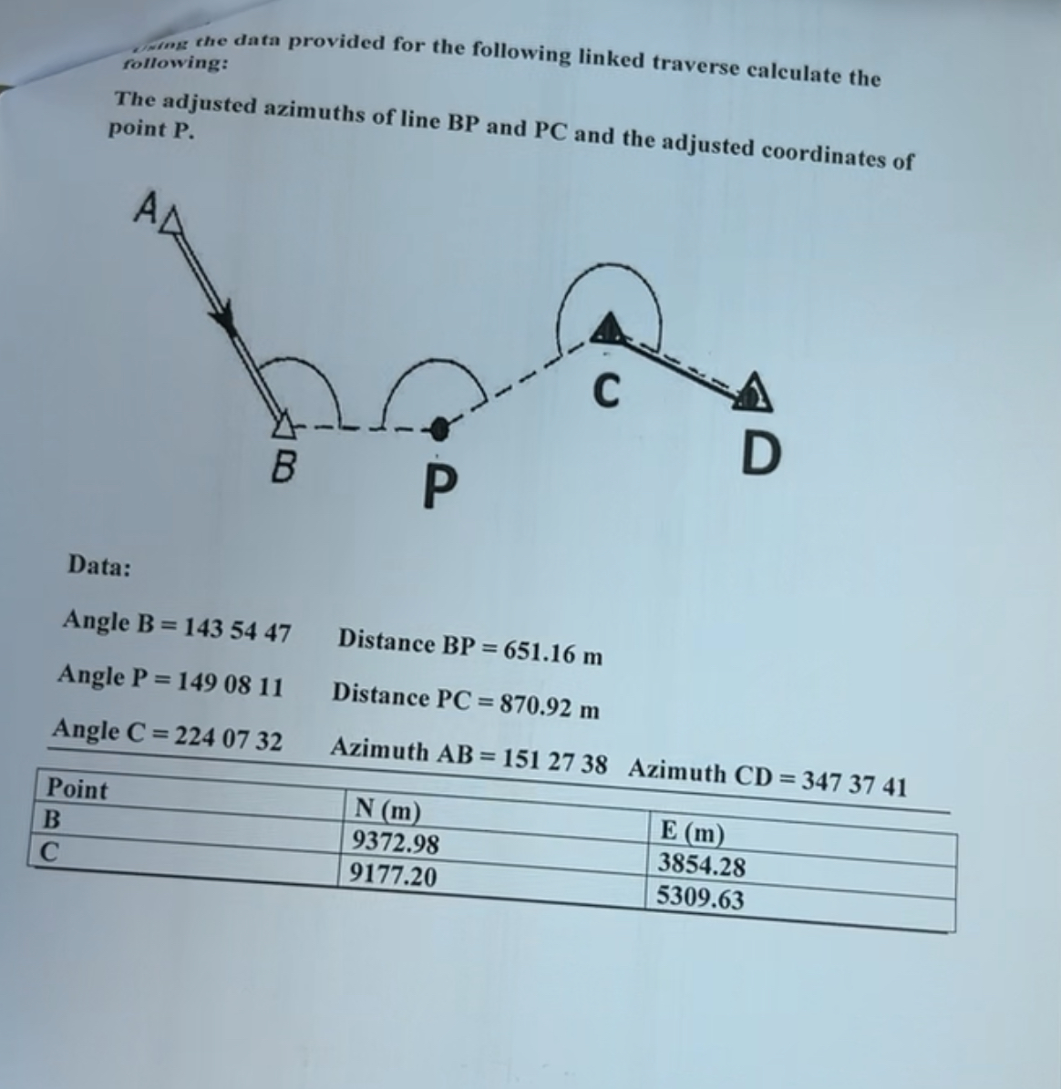 Solved Using the data provided for the following linked | Chegg.com