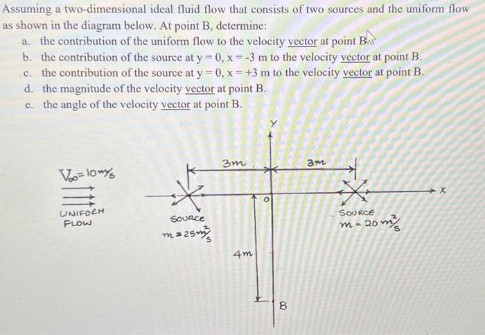 Solved Assuming a two-dimensional ideal fluid flow that | Chegg.com