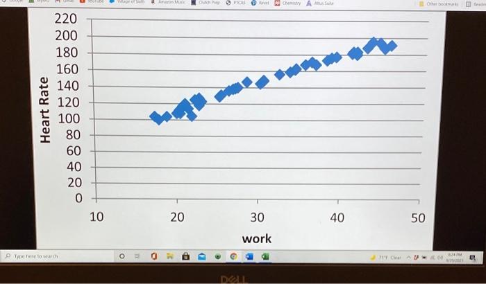 Solved QUESTION 15 Heart Rate Figure png Using the graph | Chegg.com