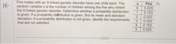Solved Five males with an X-linked genetic disorder have one | Chegg.com