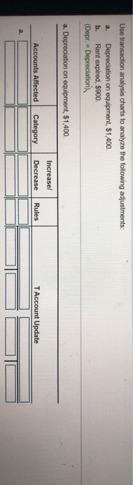 Solved Use transaction analysis charts to analyze the | Chegg.com