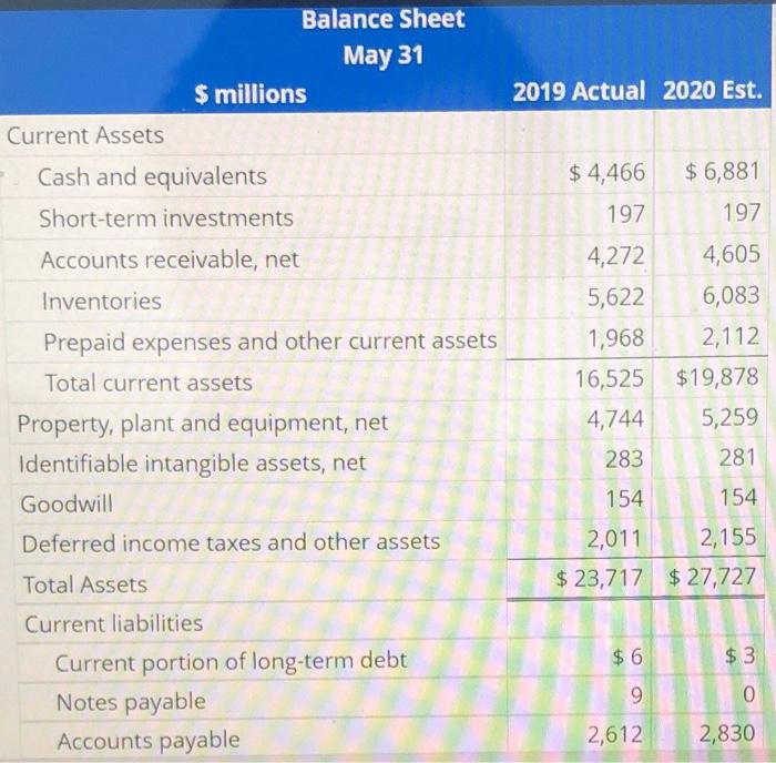 Solved Operating Section of Statement of Cash Flows | Chegg.com