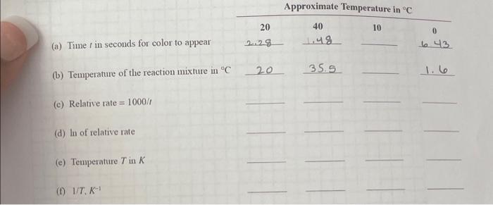 Solved Approximate Temperature in ∘C \begin{tabular}{rccc} | Chegg.com