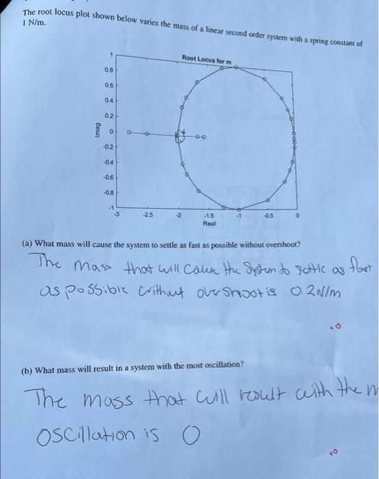 Solved The root locus plot shown below varies the mass of a | Chegg.com
