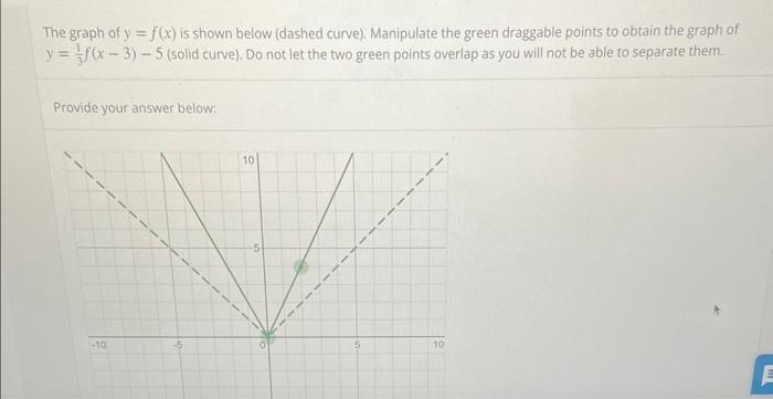 Solved The Graph Of Y F X Is Shown Below Dashed Curve