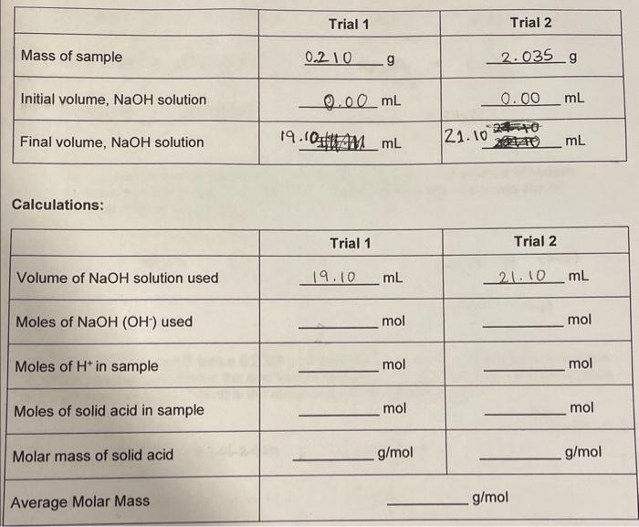 Solved Part A: Standardization of NaOH solution. Data: | Chegg.com
