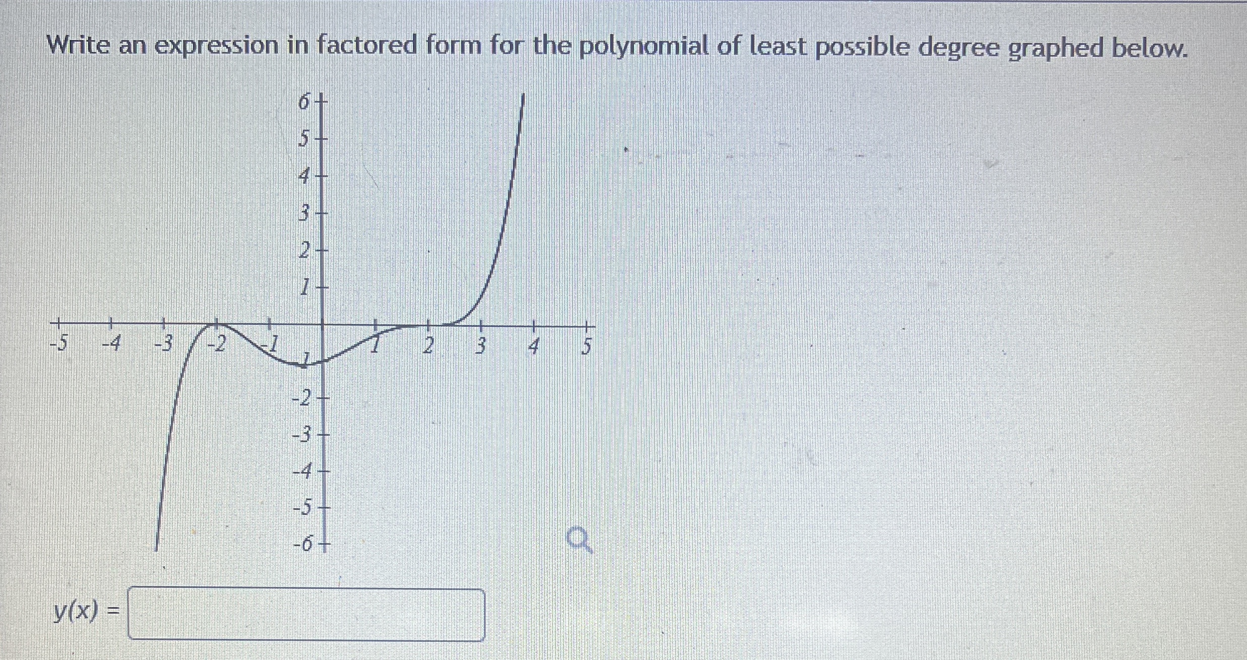Solved Write an expression in factored form for the | Chegg.com