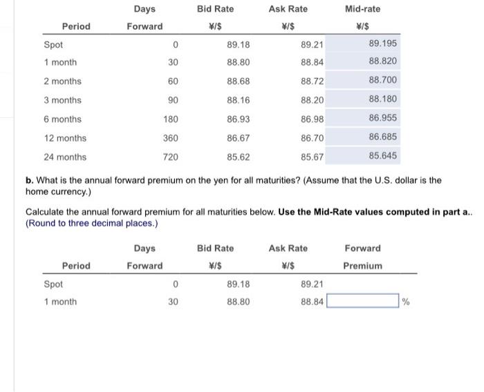 Solved b. What is the annual forward premium on the yen for | Chegg.com