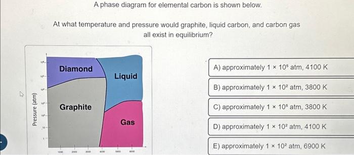 Solved A phase diagram for elemental carbon is shown below. | Chegg.com