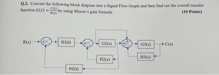Solved Q.2. Convert the following block diagram into a | Chegg.com