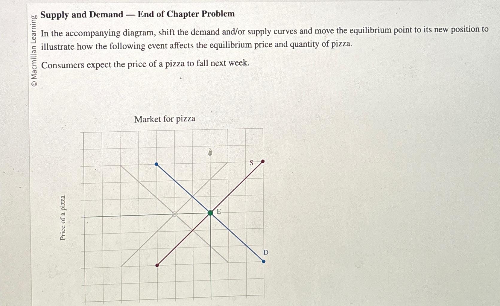 Solved Supply and Demand — ﻿End of Chapter ProblemIn the | Chegg.com
