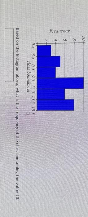 Solved Based on the histogram above, what is the frequency | Chegg.com