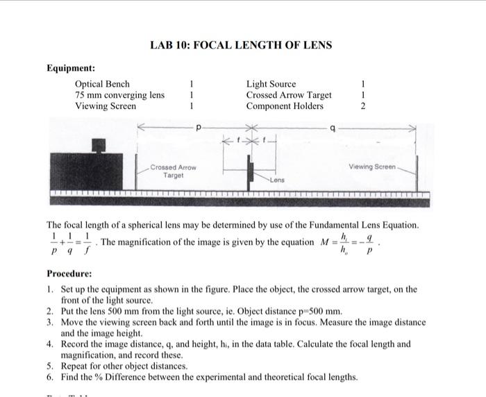 Solved LAB 10: FOCAL LENGTH OF LENS Equipment: The focal | Chegg.com