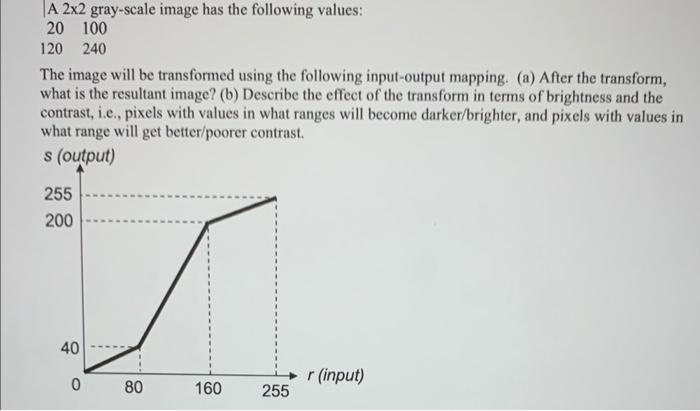Solved A 2×2 gray-scale image has the following values: | Chegg.com