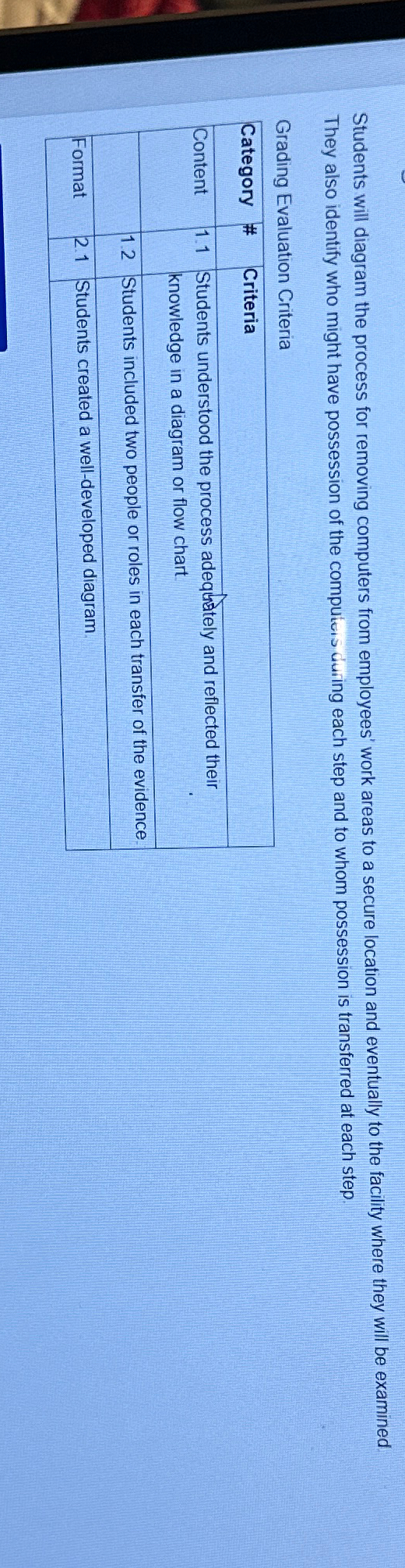 Solved Students will diagram the process for removing | Chegg.com