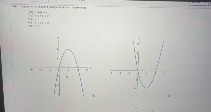 Solved Sketch a graph of a function f having the given | Chegg.com