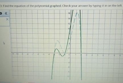 Solved 3: Find the equation of the polynomial graphed. Check | Chegg.com