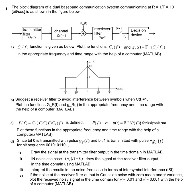 Solved The block diagram of a dual baseband communication | Chegg.com