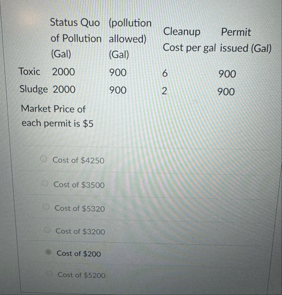 Solved \table[[,\table[[Status Quo],[of | Chegg.com