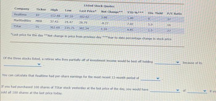 Solved 7. Reading and analyzing stock quotes Interpreting | Chegg.com