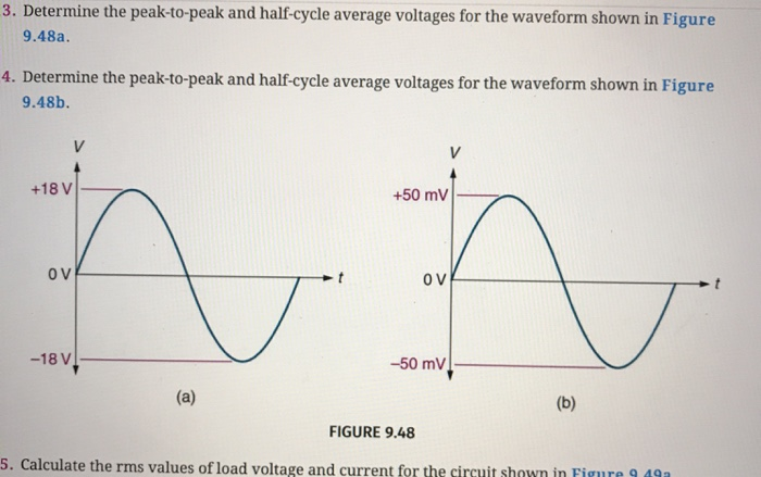 Solved 3. Determine the peak-to-peak and half-cycle average | Chegg.com
