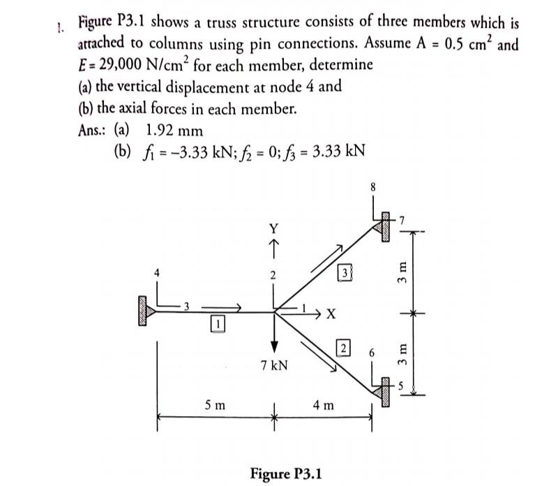 1. Figure P3.1 shows a truss structure consists of | Chegg.com