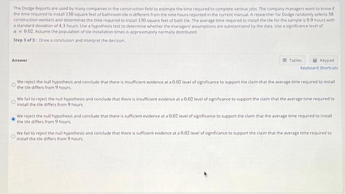 Solved The Dodge Reports are used by many companies in the | Chegg.com