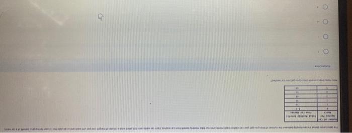 Solved marsin croiceConsider the graph below. If the price | Chegg.com