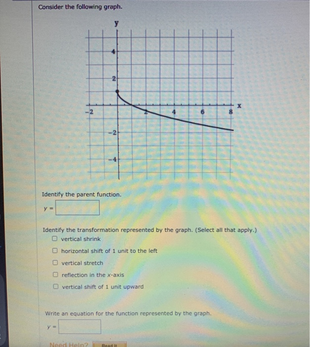 Solved Consider the following graph. у -2 х 8 -2 -4 Identify | Chegg.com