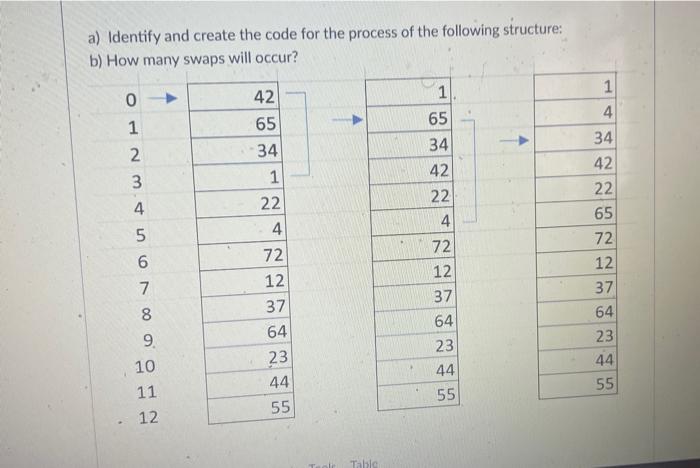 Solved a) Identify and create the code for the process of | Chegg.com