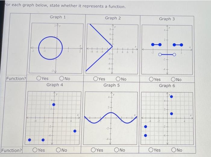 Solved For each graph below, state whether it represents a | Chegg.com