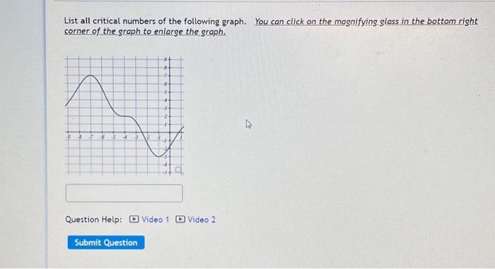 Solved List all critical numbers of the following graph. You | Chegg.com