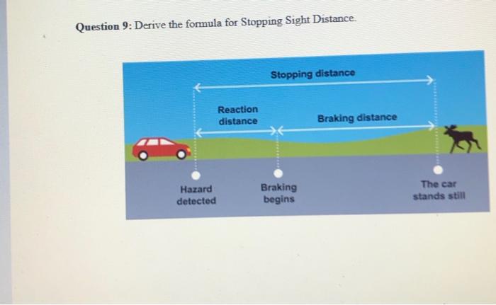 Solved Question 9: Derive the formula for Stopping Sight | Chegg.com