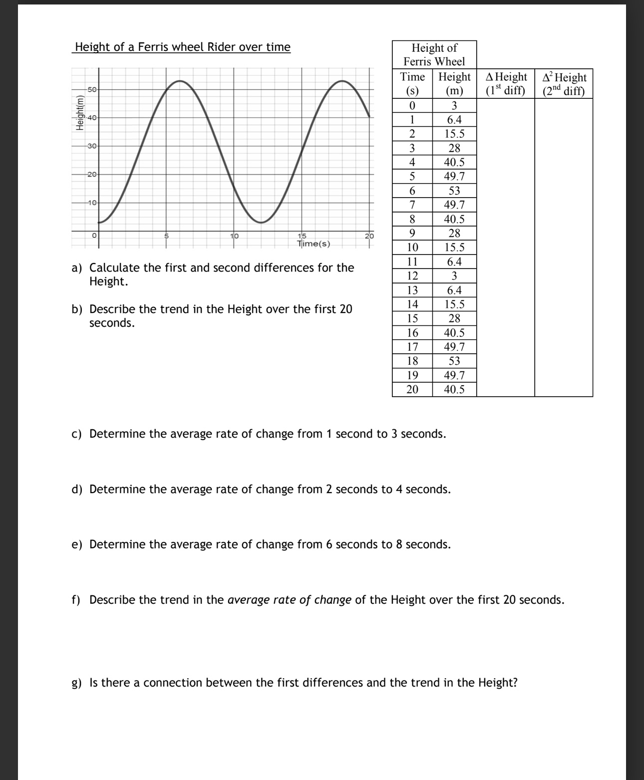 Solved Height of a Ferris wheel Rider over timea) ﻿Calculate | Chegg.com