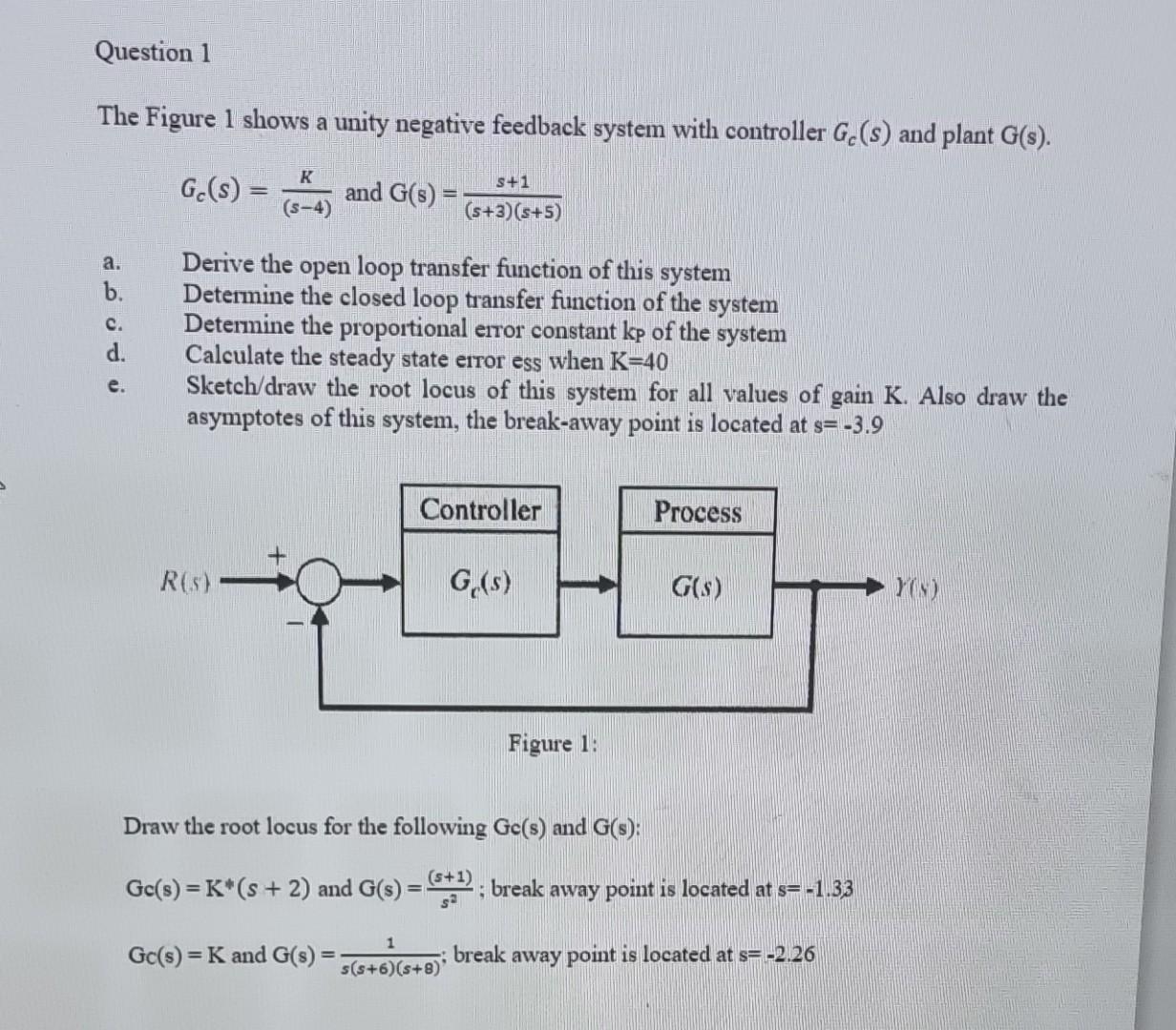 Solved The Figure 1 shows a unity negative feedback system | Chegg.com