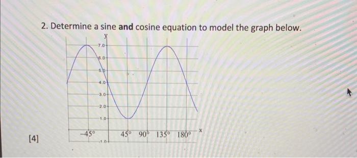 Solved 2. Determine a sine and cosine equation to model the | Chegg.com