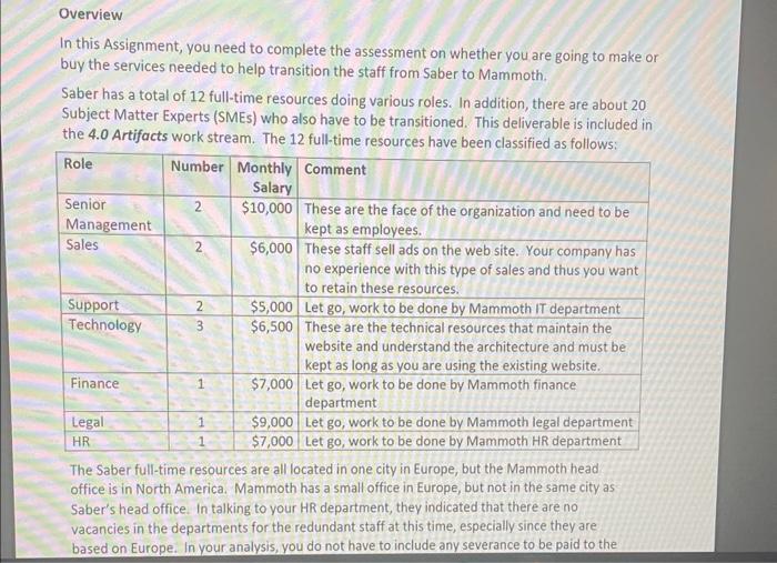 Solved Issignment: MAKE OR BUY ANALYSIS The Students | Chegg.com