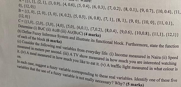 Solved 0(b) ﻿Define Fuzzy Inference System and illustrate | Chegg.com