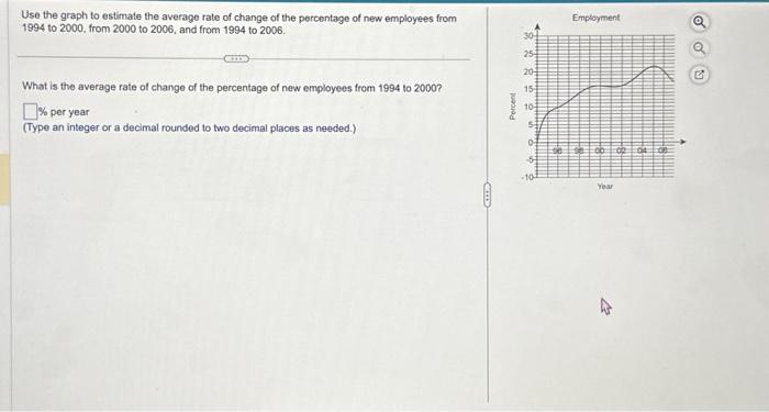 Use the graph to estimate the average rate of change | Chegg.com